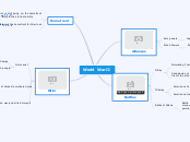 World War II - Mind Map